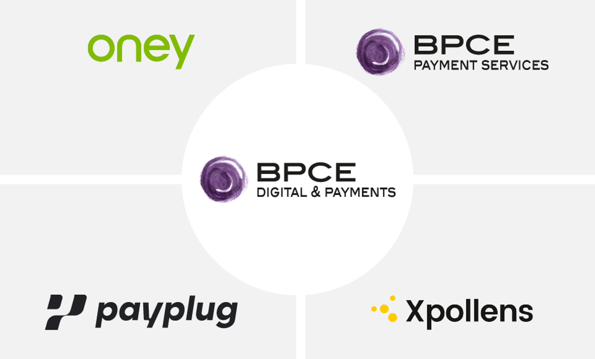 Nos équipes et partenaires - BPCE Digital & Payments